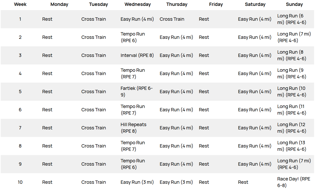 How to Run a Sub 1.45 Half Marathon: 10 Week Training Plan – Run Genius