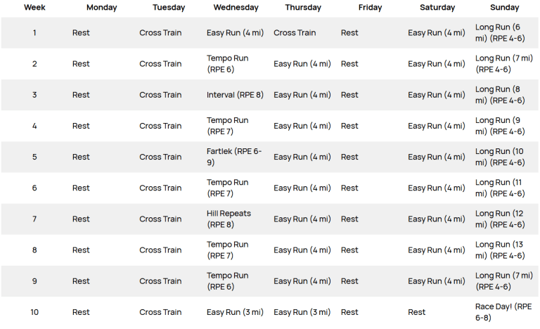 How to Run a Sub 1.45 Half Marathon: 10 Week Training Plan – Run Genius